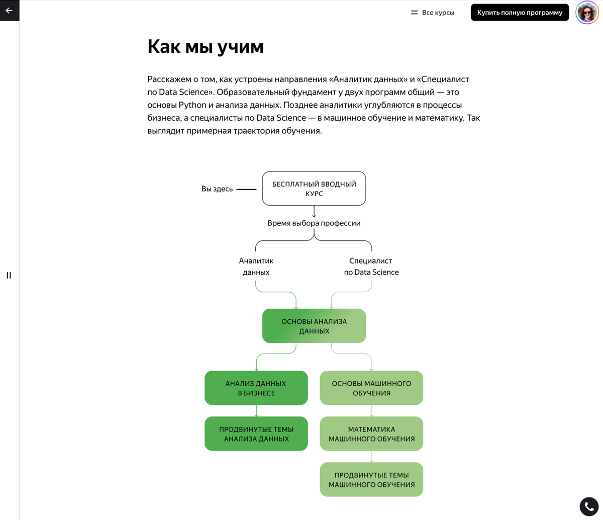 Как устроено бесплатное обучение в «Яндекс Практикуме Журнал «Код Дзен
