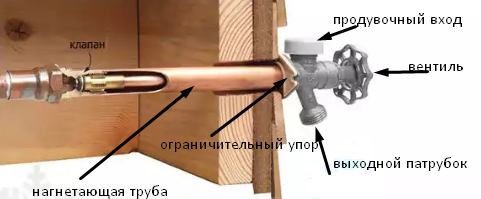 Существуют ли незамерзающие морозостойкие уличные поливочные краны для ...