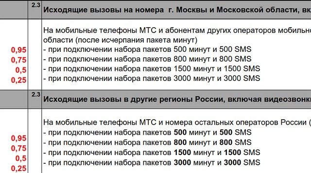 МТС Тарифище — условия, цена и подводные камни нового тарифа ...