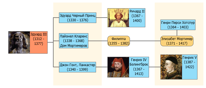 Глава 4. Генрих IV Болингброк. Похищенная корона | internetwar | Дзен
