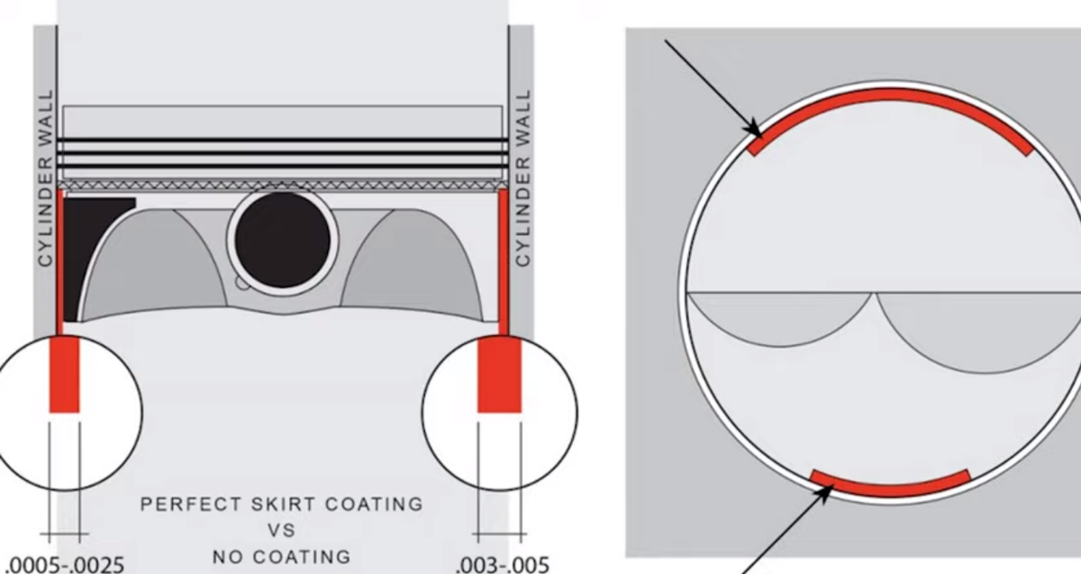 Зачем на юбки поршней стали наносить специальные покрытия полезно или просто маркетинг просто