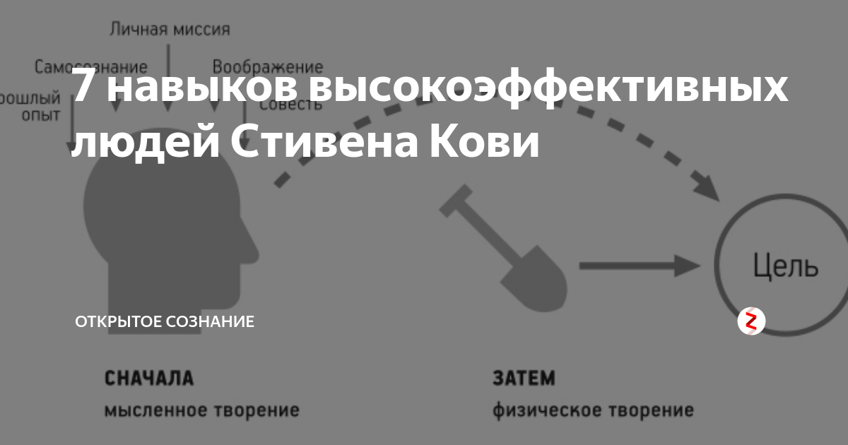 7 навыков высокоэффективных людей Стивена Кови | Открытое сознание | Дзен