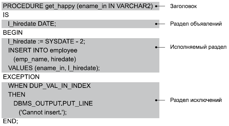 Основы Pl Sql структура функции триггеры переменные записи Otus