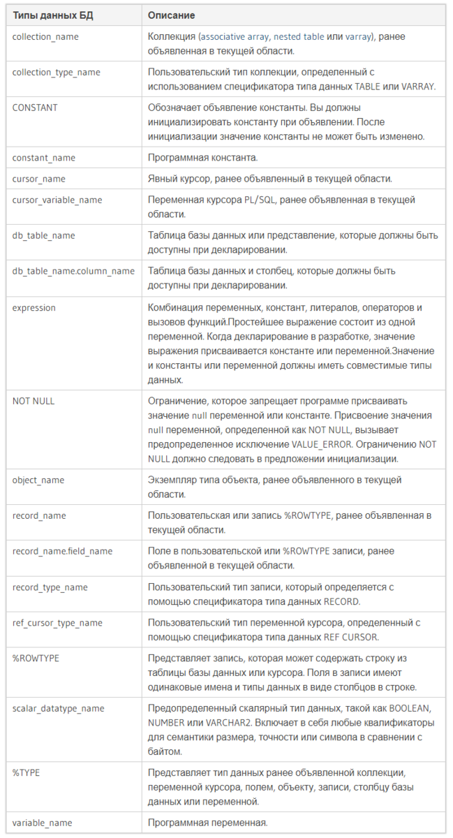 Основы Pl Sql структура функции триггеры переменные записи Otus
