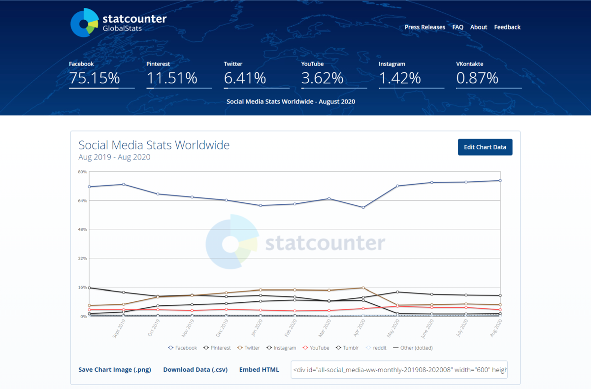 Где брать статистические данные для анализа: ТОП-9 ресурсов | eSputnik ...