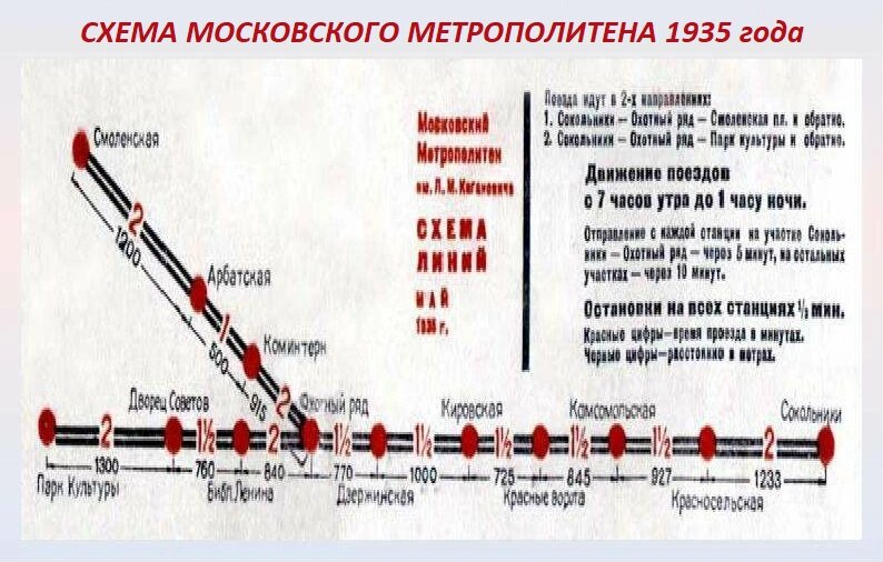 Угадай станцию метро – филиал исторической библиотеки | Маруся ...