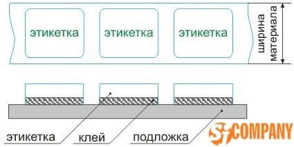 Как производят рулонные самоклеящиеся этикетки классификация ...