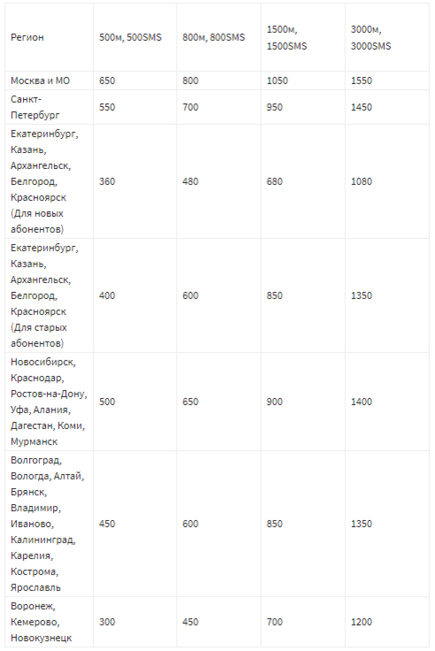 МТС Тарифище — условия, цена и подводные камни нового тарифа ...