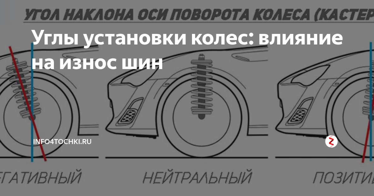 Регулировка продольного наклона оси поворота колеса ваз - 80 фото