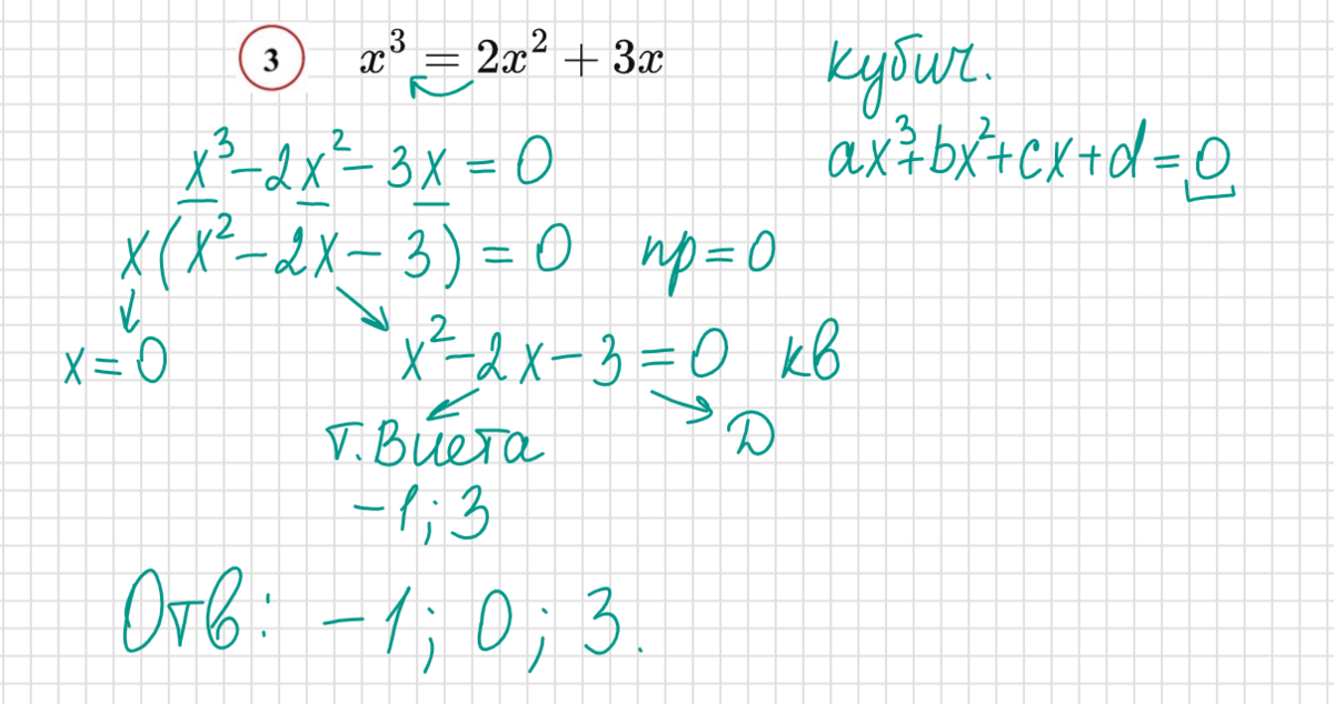 Занятие 3 Как решать кубическое уравнение Часть 1 Стандартные кубические уравнения Подслушано