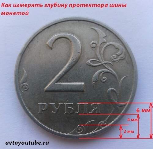 Как самостоятельно измерить остаточную глубину протектора шины ...