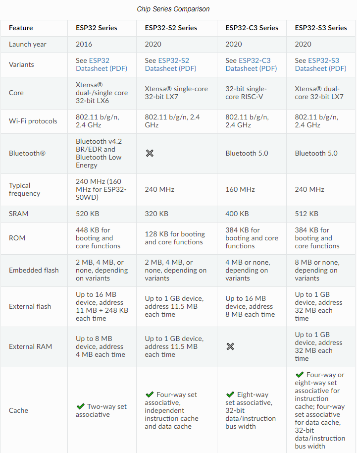 ESP32: чипы, модули, платы... | K12 :: О ESP32 и не только | Дзен