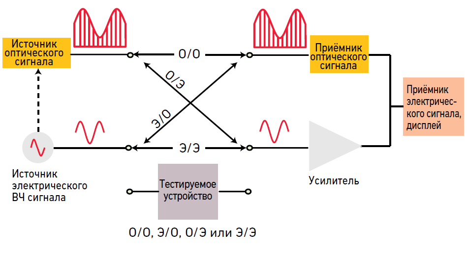 Правила хорошего фотона. Радиофотоника: преимущества технологии ...