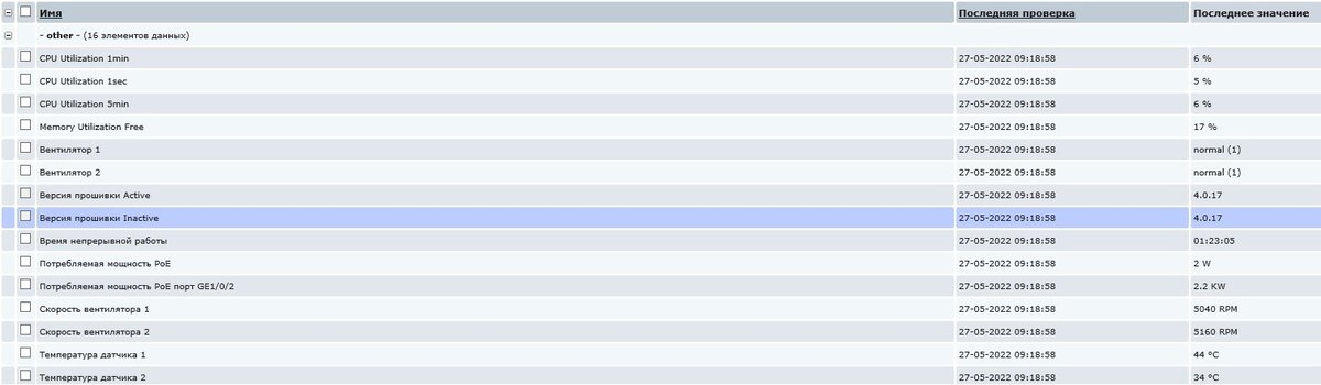 Отзыв об опыте импортозамещения сетевого оборудования Cisco, Huawei на Eltex | Иван Еремин | Дзен