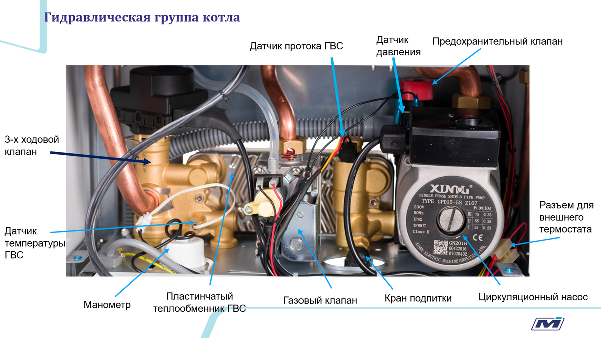 Котел МИЗУДО рассказывает МАСТЕР с опытом 15 лет...| Газовый котел ...