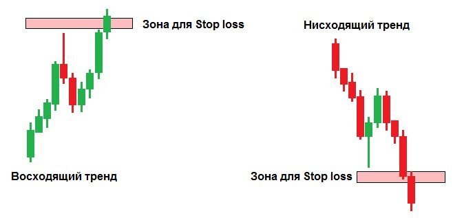 Пин бар Telegraph