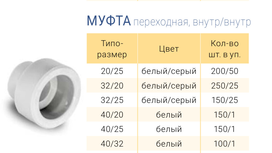 Переходные ППР муфты. Полипропиленовые фитинги для соединения труб ...