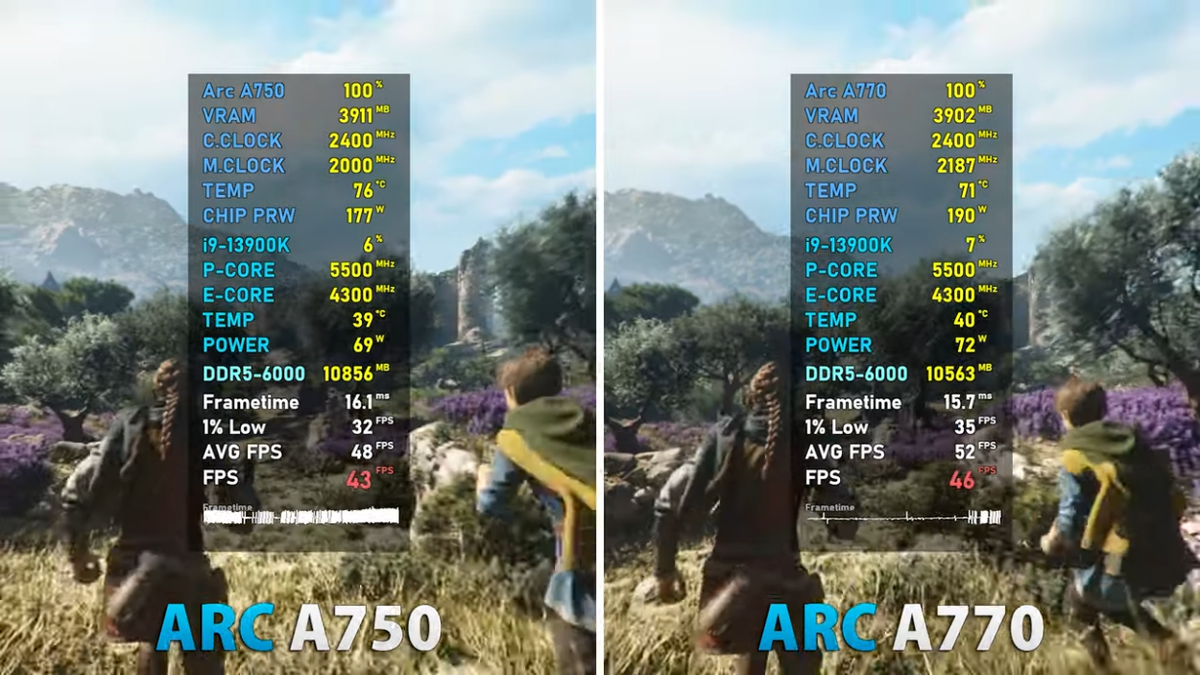 Intel Arc A750 vs A770, а что если купить карту Интел? | Пояснительная ...