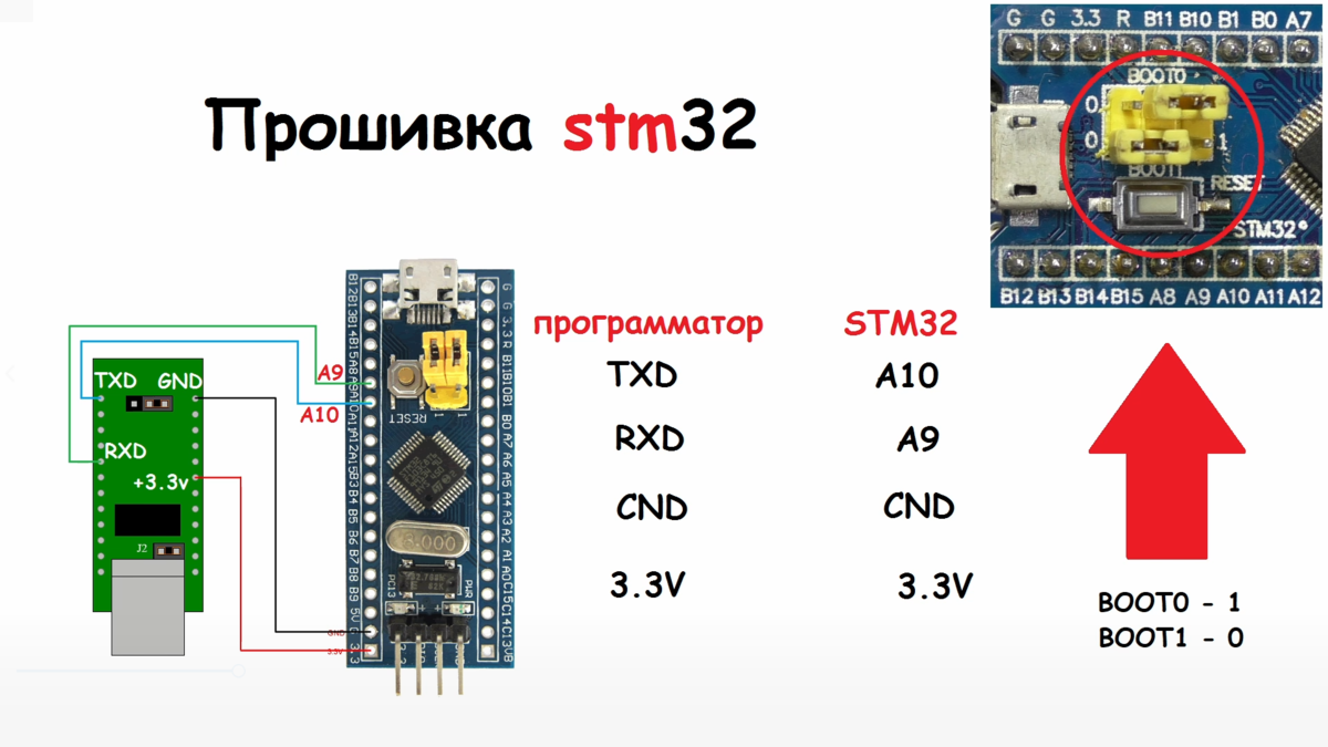 Прошивка stm32 через UART | БоряЭлектрик | Дзен
