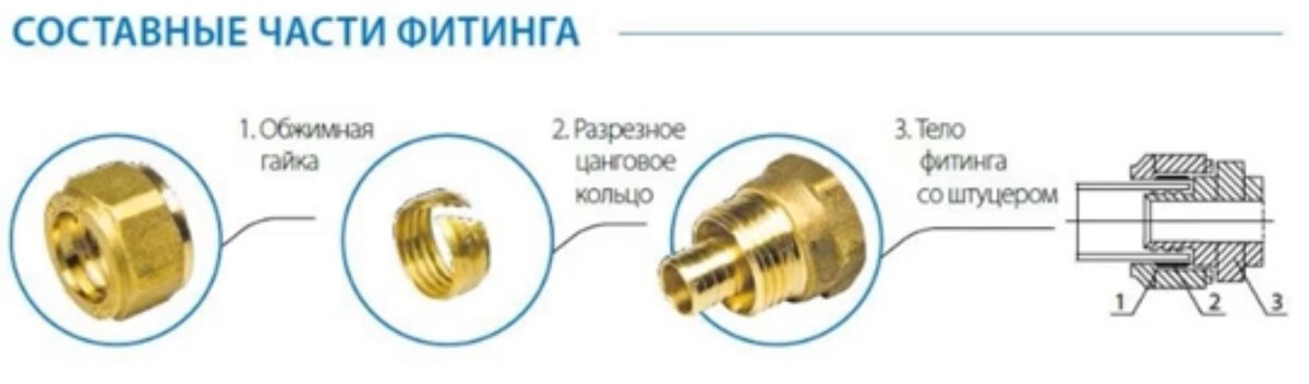 Аксиальные фитинги дял труб из сшитого полиэтилена PE-Xa. Преимущества ...