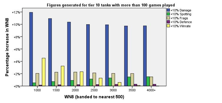 Что такое WN8 в World of Tanks Console и как его поднять? | Hoixe ...