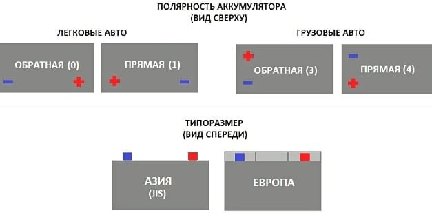 ЧТО ТАКОЕ КЛЕММА, И КАКИЕ ЕСТЬ ВИДЫ АККУМУЛЯТОРНЫХ КЛЕММ | АвтоТачки ...