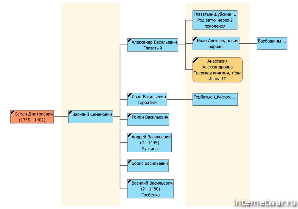 Князья Шуйские, ч.5 | internetwar | Дзен
