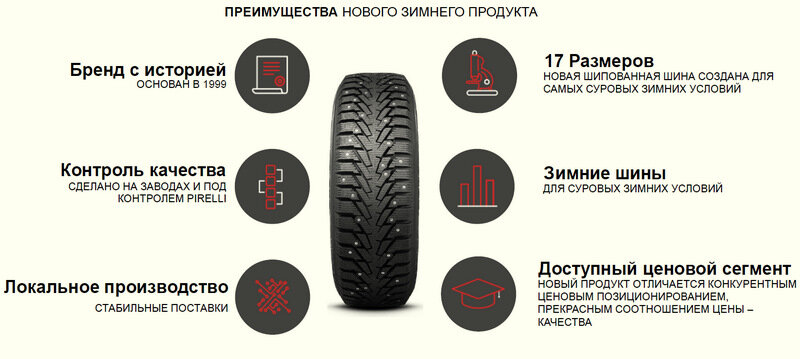 👌Pirelli расширяет ассортимент Formula и возрождает Amtel! Новинки ...