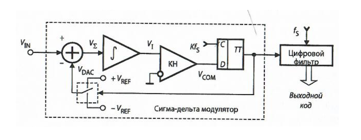 STM32F4 DAC正弦波生成实操教程-CSDN博客