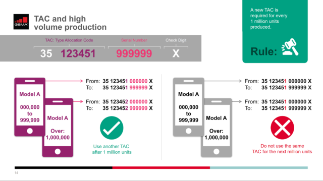 Что такое IMEI? Разбор индивидуального номера устройства | Droider | Дзен