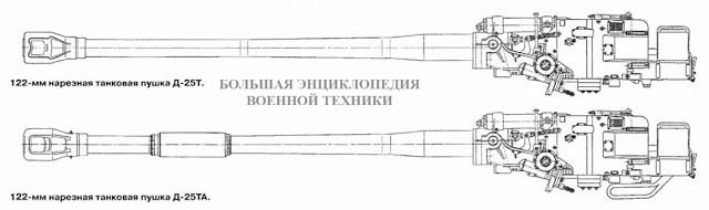 122-мм танковые пушки Д-25Т, Д-25ТА, Д-25ТС | Энциклопедия военной ...