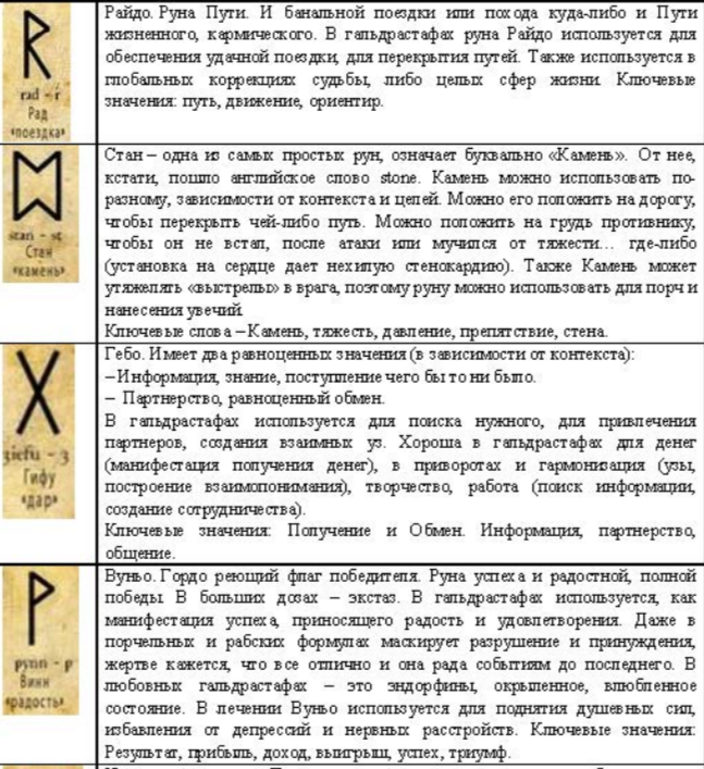 33 руны Нортумбрийского ряда. | Магия Рун. | Дзен