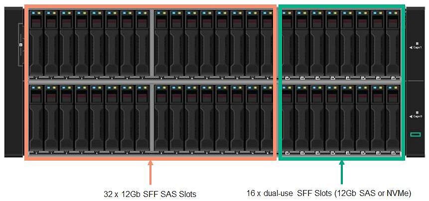 Обзор систем хранения данных HPE Primera (линейка 2020 года ...