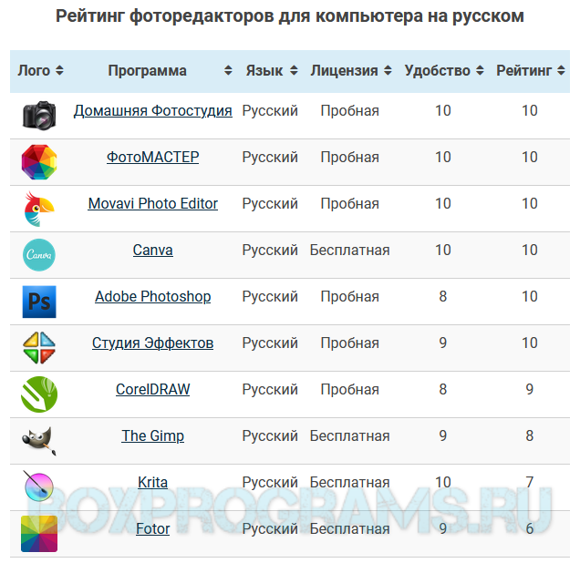 Топ 10 бесплатных фоторедакторов для ПК | Программы для пк скачать бесплатно - Boxprograms.info ...