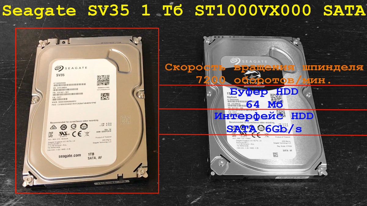 Сравнение скорости передачи жёсткого диска: 7200 rpm и 5900 rpm ...