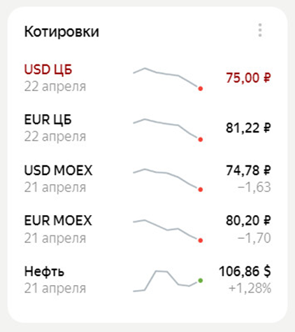 Курс рубля биржевой и официальный: в чем разница? | Павел Деревянский ...