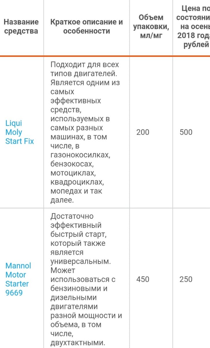 Быстрый старт для двигателя, что это? Давайте разбираться | Автосервис ...