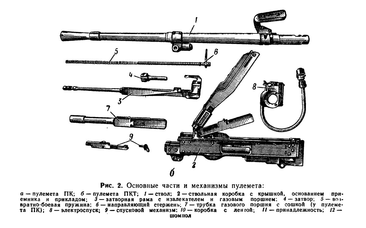 Почему у ПКТ длиннее ствол | Военные Железки | Дзен