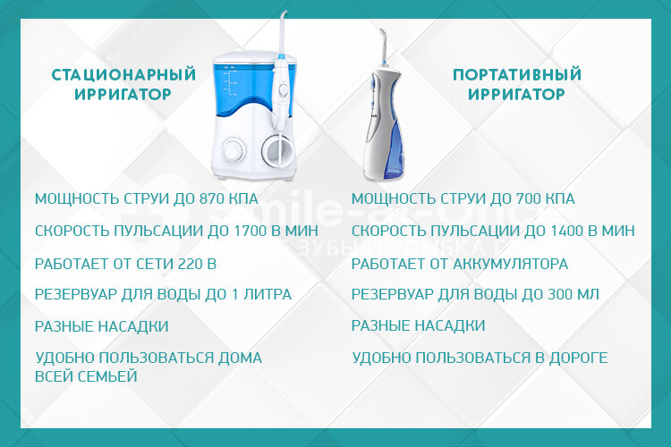 Какой ирригатор лучше и как его выбрать? Советы пародонтолога ...