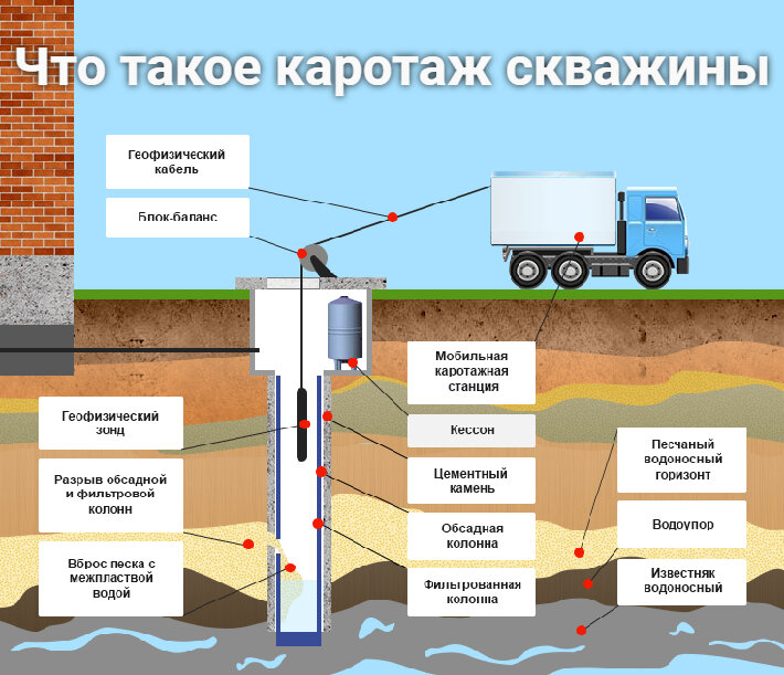Что такое каротаж скважины: tvin270584 — LiveJournal