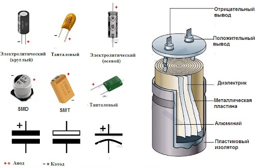 Bài 26A: Xác định điện dung bằng sự phóng điện qua điện kế - VẬT LÝ KỸ ...