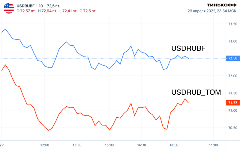 Подводные камни бессрочных фьючерсов (сложно, но интересно) | Тихие деньги: рынки и инвестиции ...