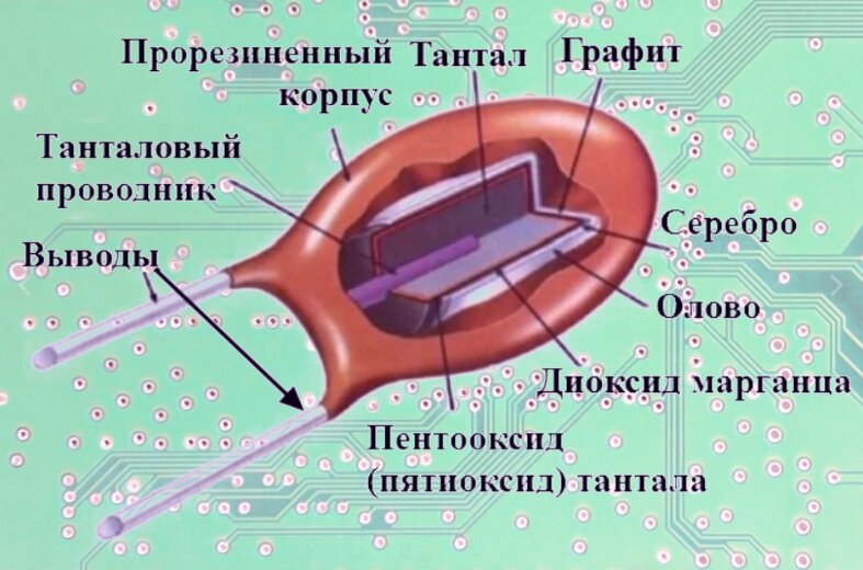 Танталовые электролитические конденсаторы | Юрий Сидоревич | Дзен