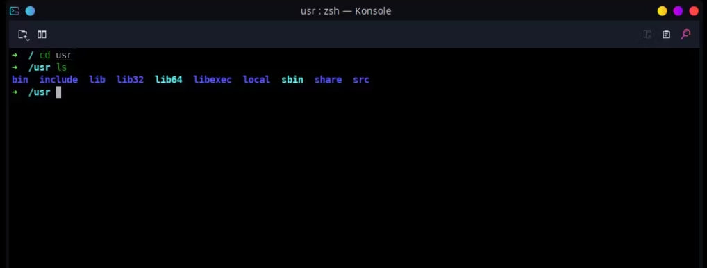Структура каталогов Linux | takoedelo | Дзен