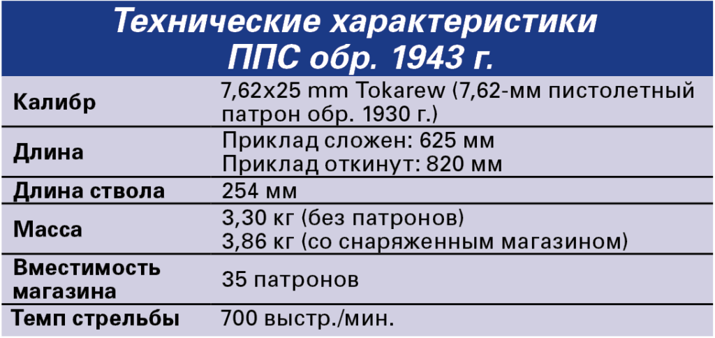 Пистолет-пулемёт в домашних условиях! История немецкого МР3008.(Дзен ...