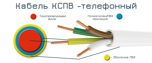 Что такое телефонный кабель и как он устроен? | Стройтехснабжение | Дзен