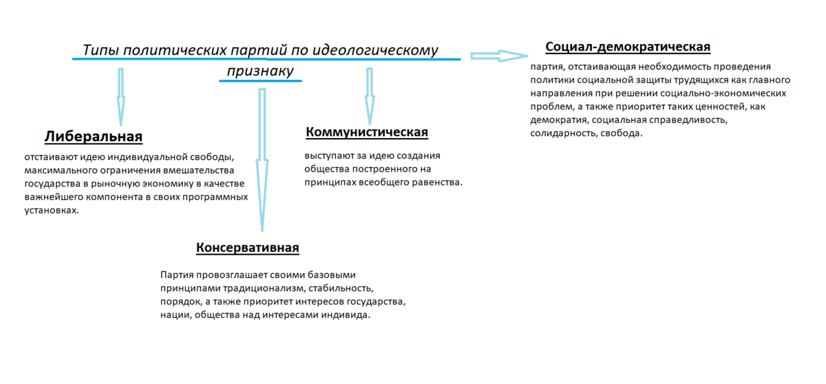 22 задание. ЕГЭ по обществознанию 2022. 4 первичных балла | Risa law | Дзен