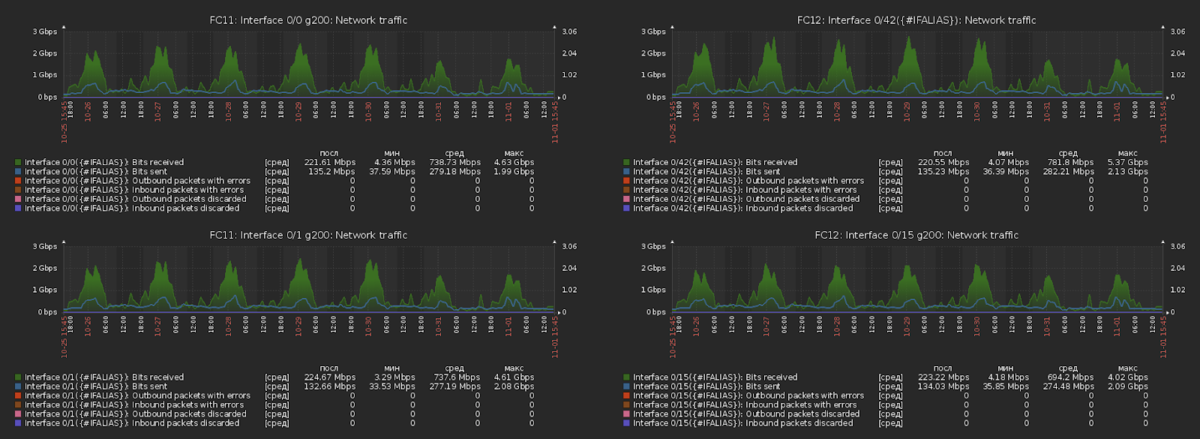 Как мы заставили Hyper-V работать стабильно | EFSOL | Дзен