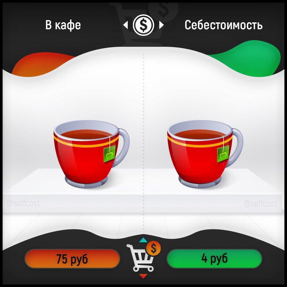 Себестоимость чашки чая | MrDan6ka | Дзен