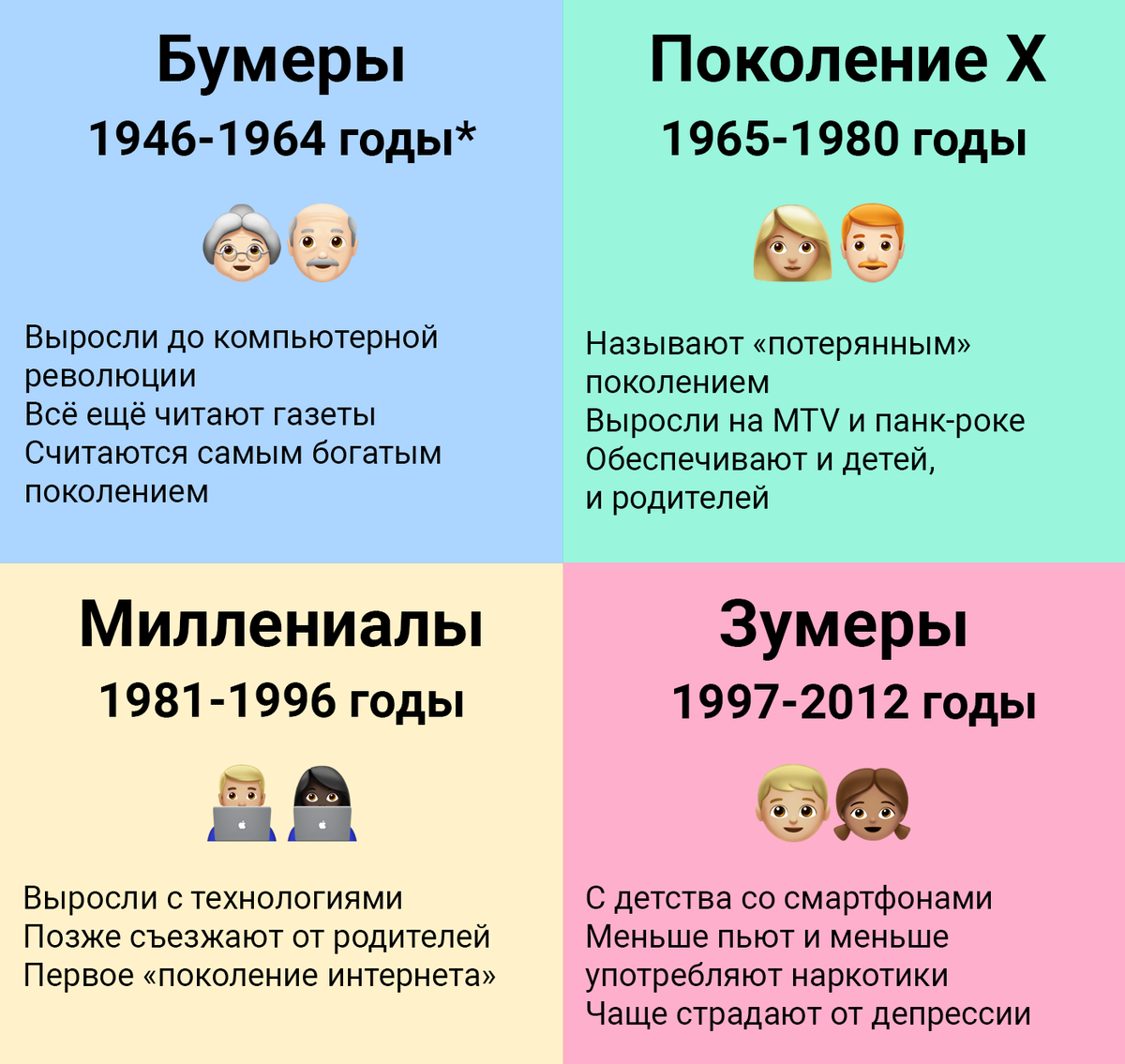 Генерация X, Y, Z и Миллениалы: Взгляд в будущее через призму прошлого ...
